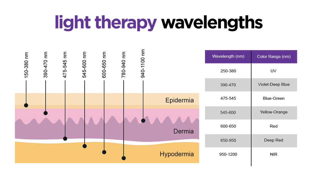 The Science Behind re-nū | Beauty Tech – re-nū Smart Beauty